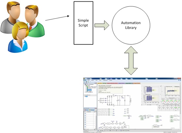 Update to the PSCAD Automation Library! | PSCAD